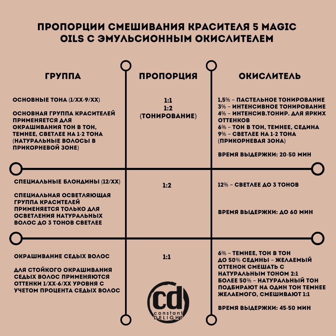 CONSTANT DELIGHT Масло MAGIC 5 OILS для окрашивания волос 6/0 светло ...